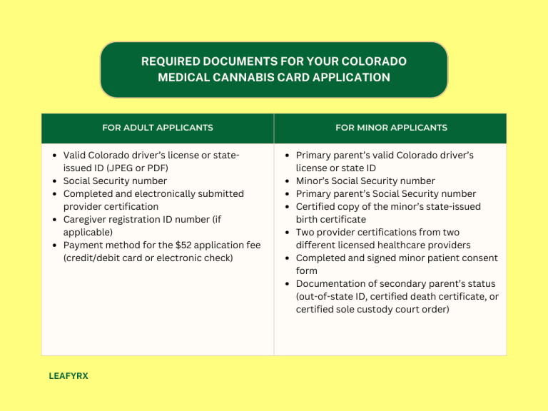 Colorado Medical Cannabis Card Requirements in 2026 | LeafyRX